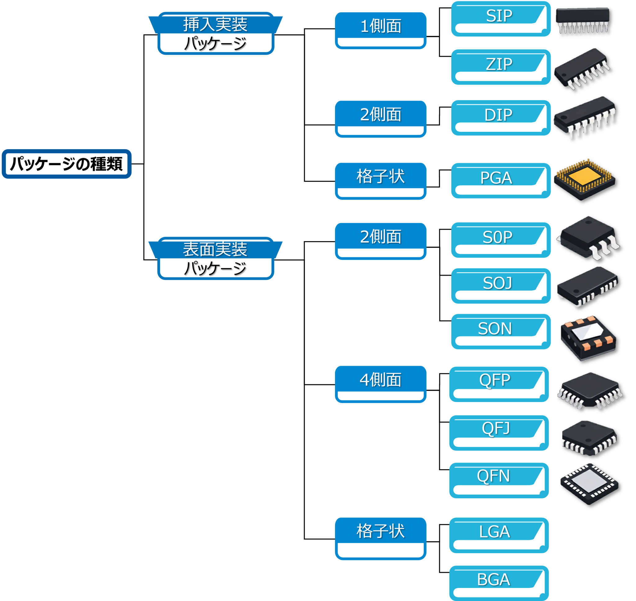 QFP・QFJ・QFN パッケージの種類別ガイド：特徴と検査の要点 | 株式会社精研