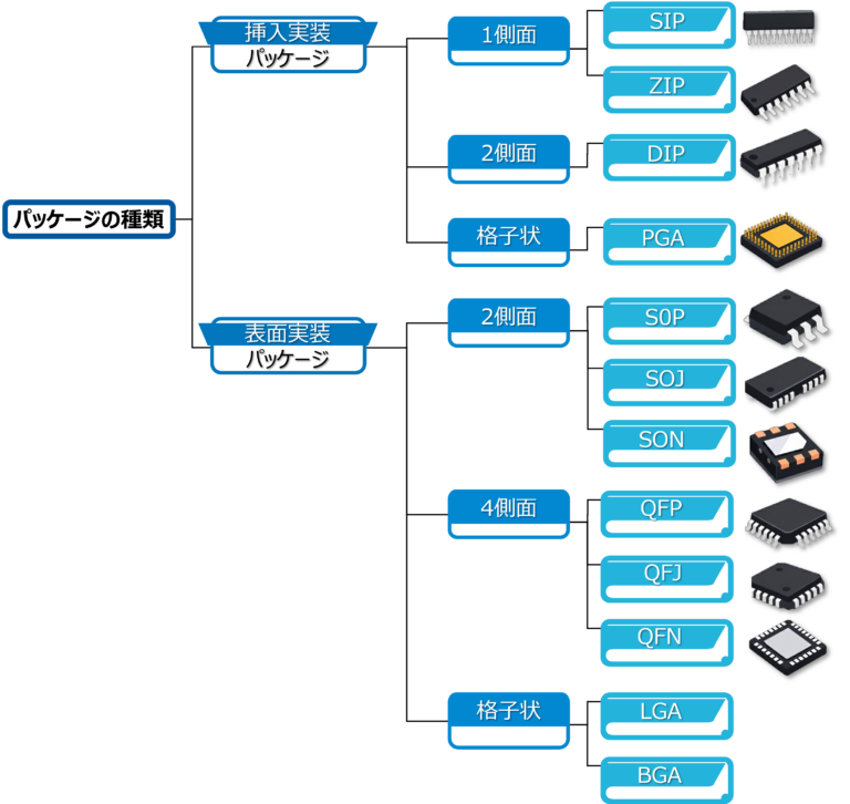 QFP・QFJ・QFN パッケージの種類別ガイド：特徴と検査の要点 | 株式会社精研